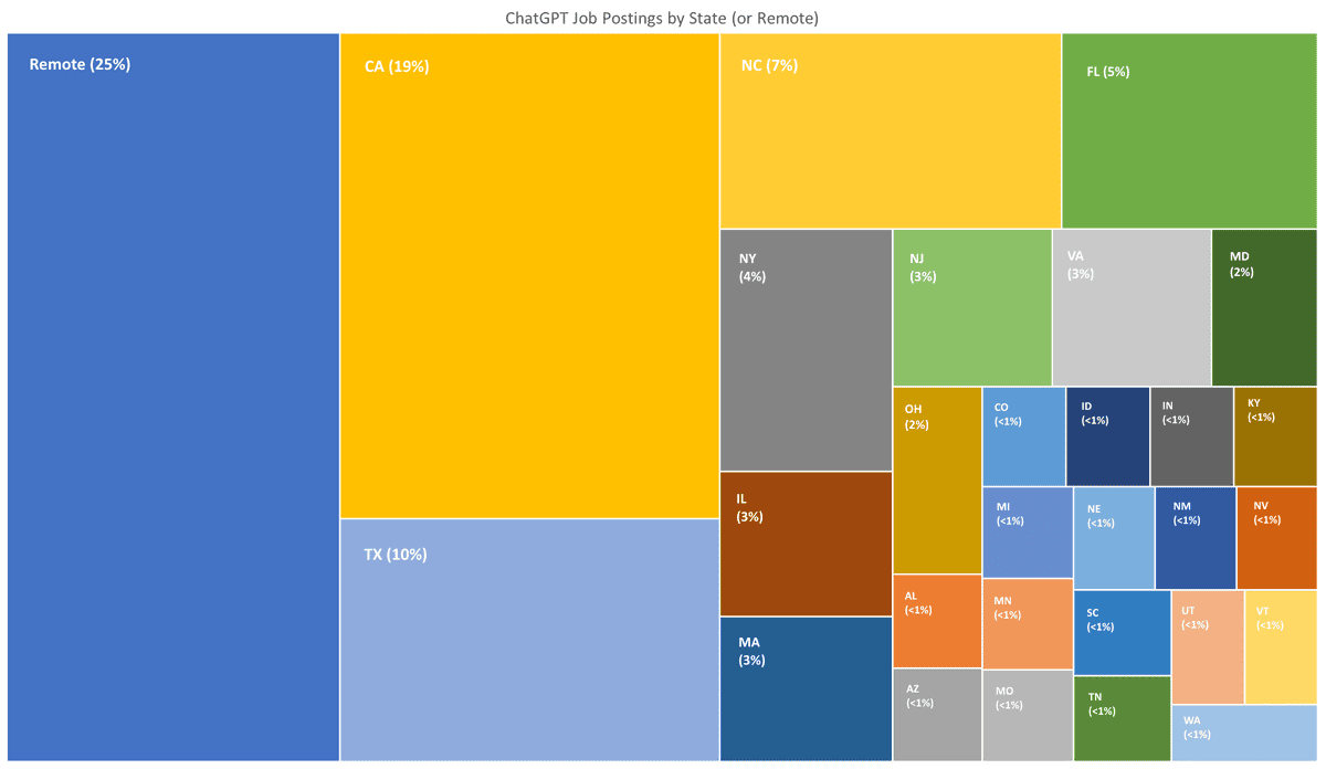 ChatGPT Jobs Data (May, 2023) - Acendance ChatGPT Jobs Data (May, 2023) - Acendance